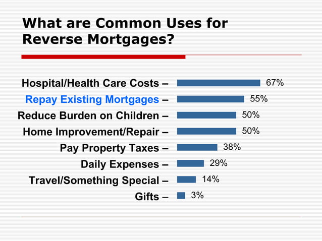 Reverse mortgages explained | PPT
