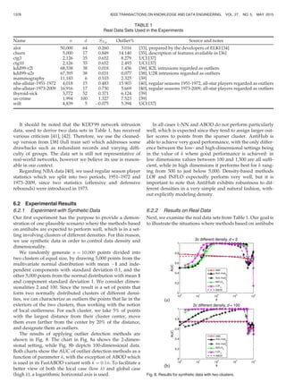 Reverse Nearest Neighbors in Unsupervised Distance-Based Outlier ...