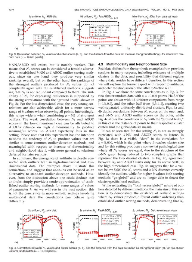 Reverse Nearest Neighbors In Unsupervised Distance Based Outlier Detection Pdf