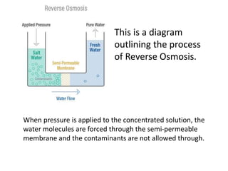 Reverse Osmosis Process