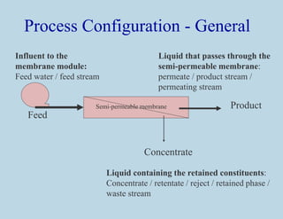 Reverse osmosis.pptx