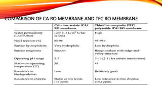 Reverse Osmosis final.pptx