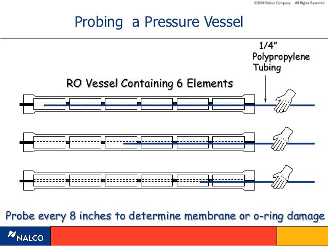 Reverse osmosis module