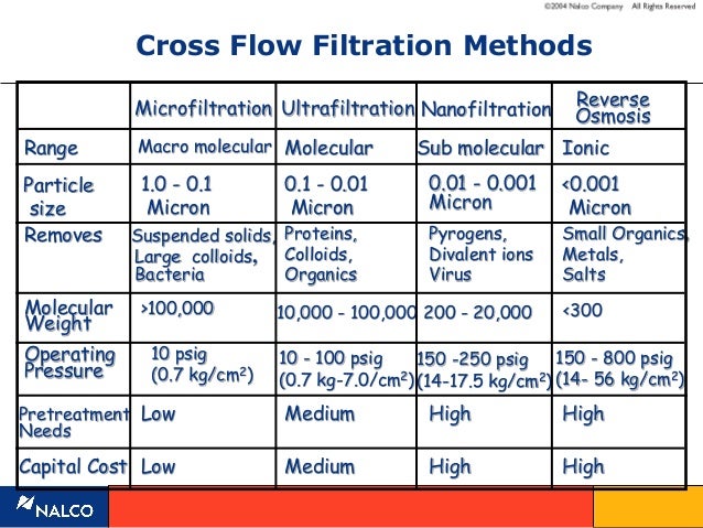 Reverse osmosis module