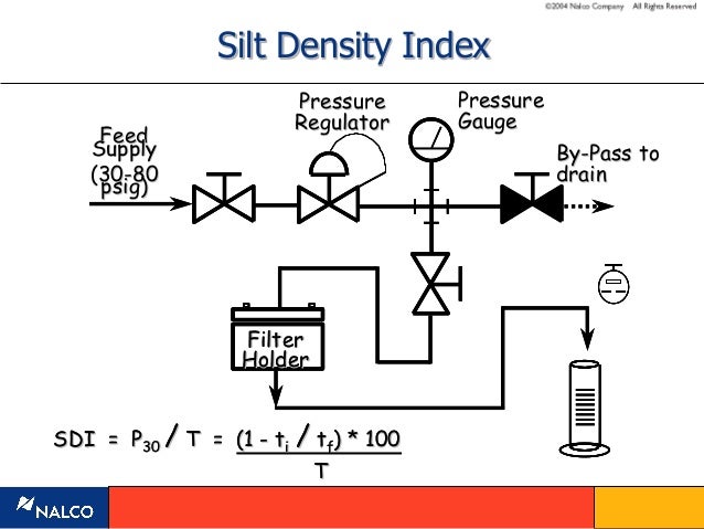 Reverse osmosis module