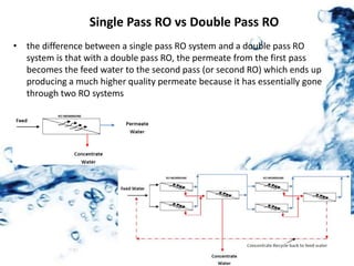 Membrane Technology in Drinking and Industrial Water Treatment ...