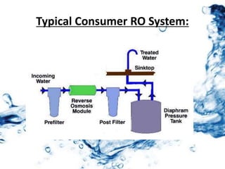 Maple Reverse Osmosis Plumbing Diagram