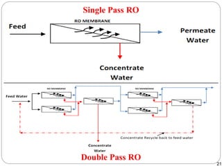 Reverse osmosis system | PPT
