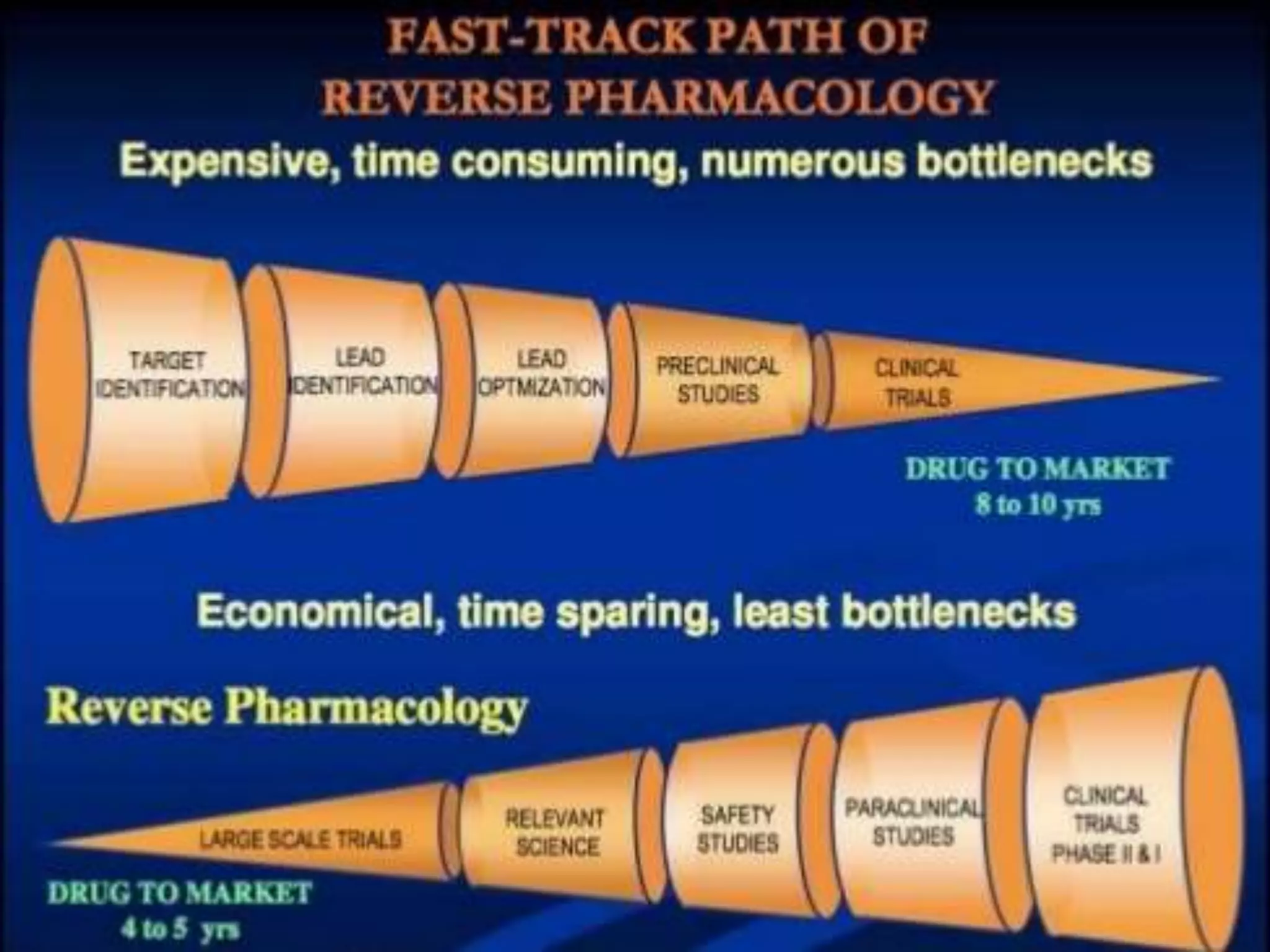 REVERSE PHARMACOLOGY & DRUG DISCOVERY | PPTX