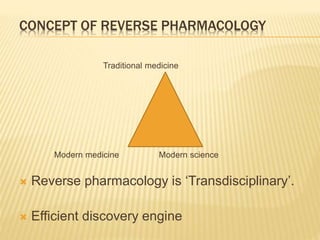 REVERSE PHARMACOLOGY & DRUG DISCOVERY | PPTX