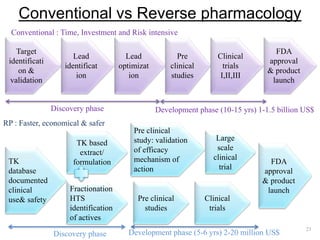 REVERSE PHARMACOLOGY.pptx