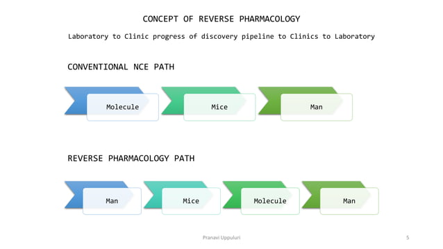 Reverse Pharmacology.pptx