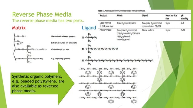 Reverse phase chromatography | PPTX | Chemistry | Science