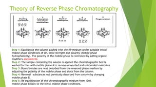Reverse phase chromatography | PPTX