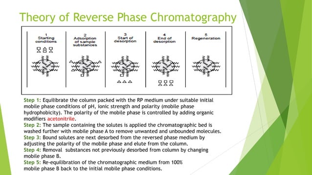 Reverse phase chromatography | PPT