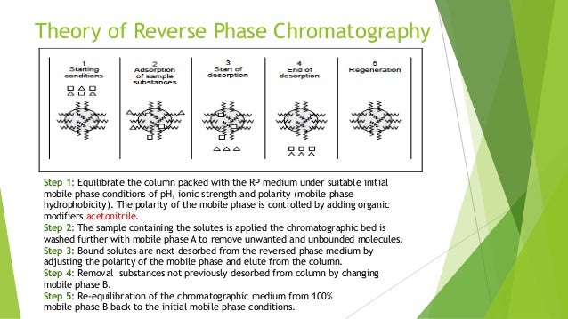 Reverse phase chromatography