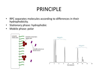 Reverse phase chromatography | PPTX