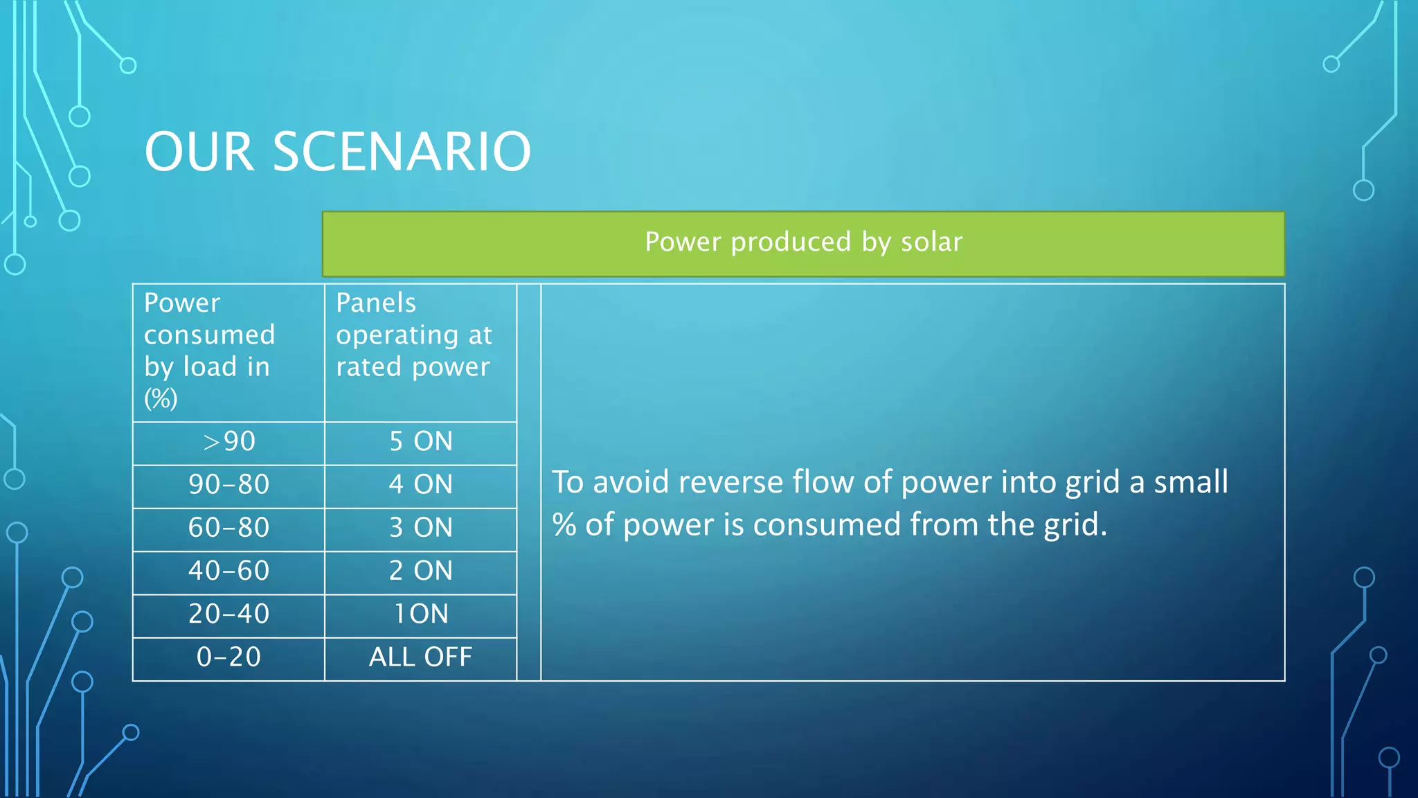 Reverse power relay | PPT