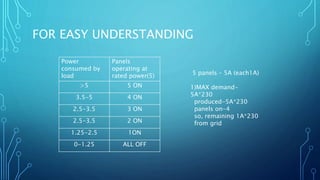 Reverse power relay | PPT