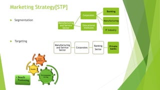 REVERSE or UN- PRINTER MARKETING STRATEGY | PPT