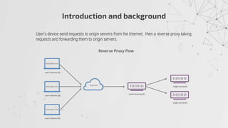 Reverse proxy | PPTX