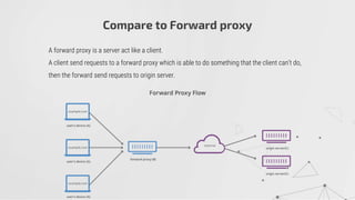 Reverse proxy | PPTX | Web Hosting | Internet