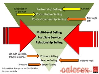 Reverse pyramid selling | PDF