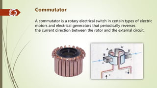"Reverser" (Medical Physics) by Muhammad Arslan Yasin Sukhera | PPT