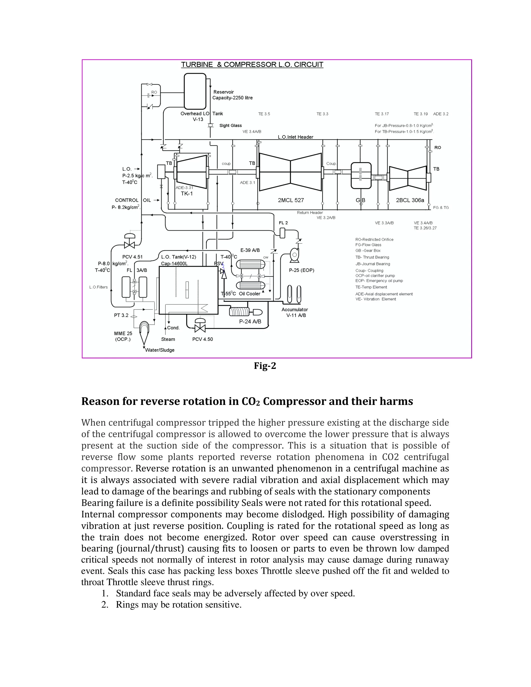 Reverse rotaion of co2 compressor | PDF