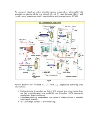 Reverse rotaion of co2 compressor | PDF