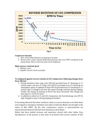 Reverse rotaion of co2 compressor | PDF