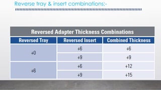 reverse Shoulder presentation.pdf