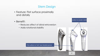 reverse Shoulder presentation.pdf