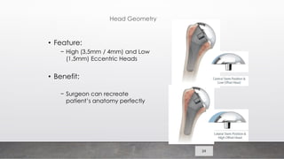 reverse Shoulder presentation.pdf