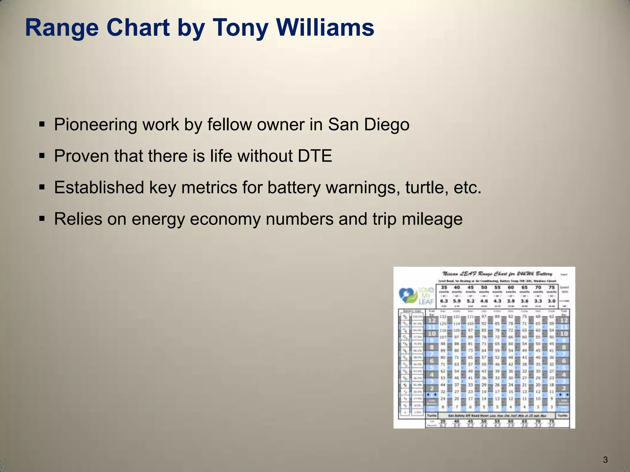 Nissan LEAF - Reverse SOC Meter | PPT