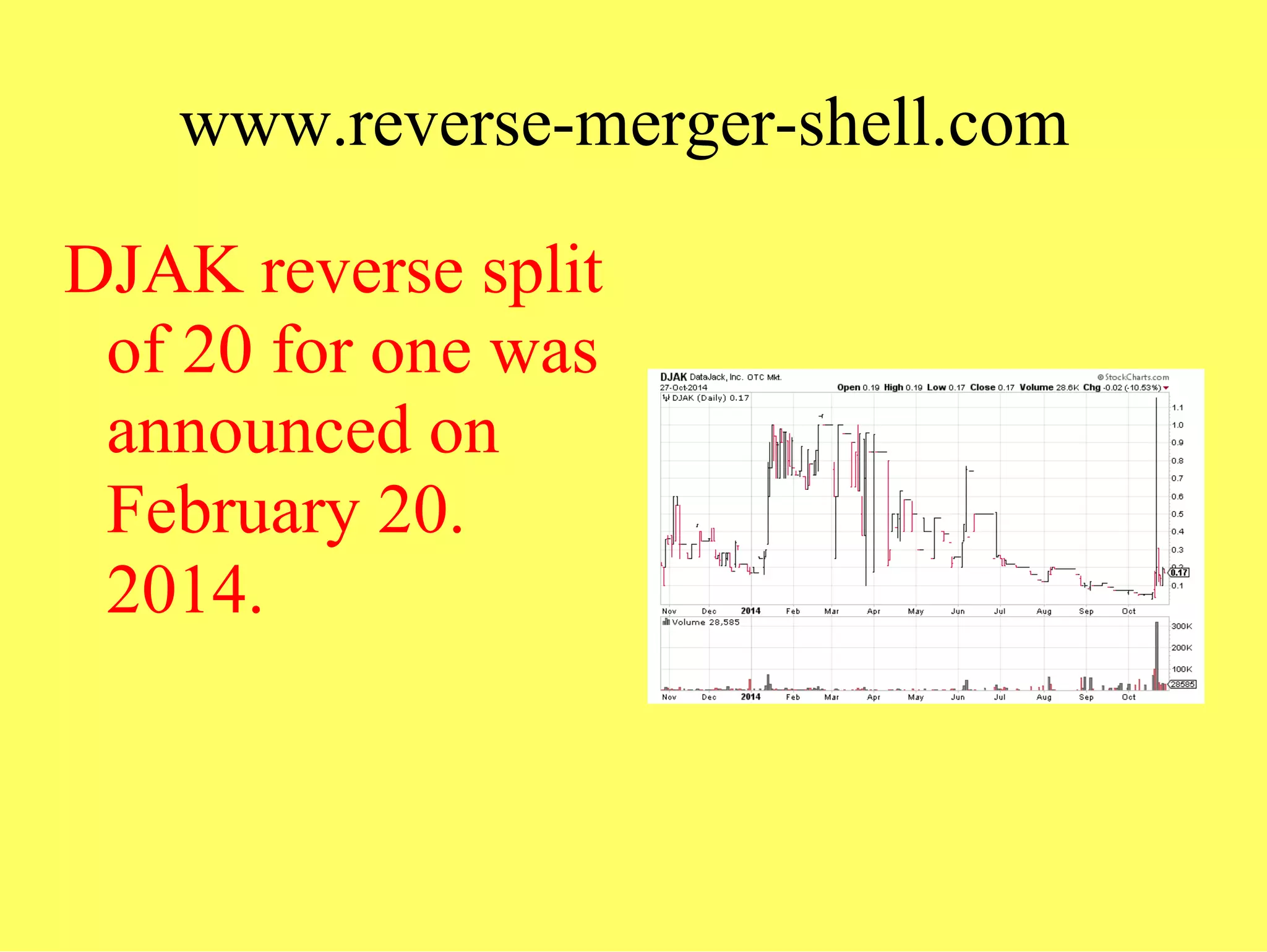 Reverse splits - good or bad | PPT