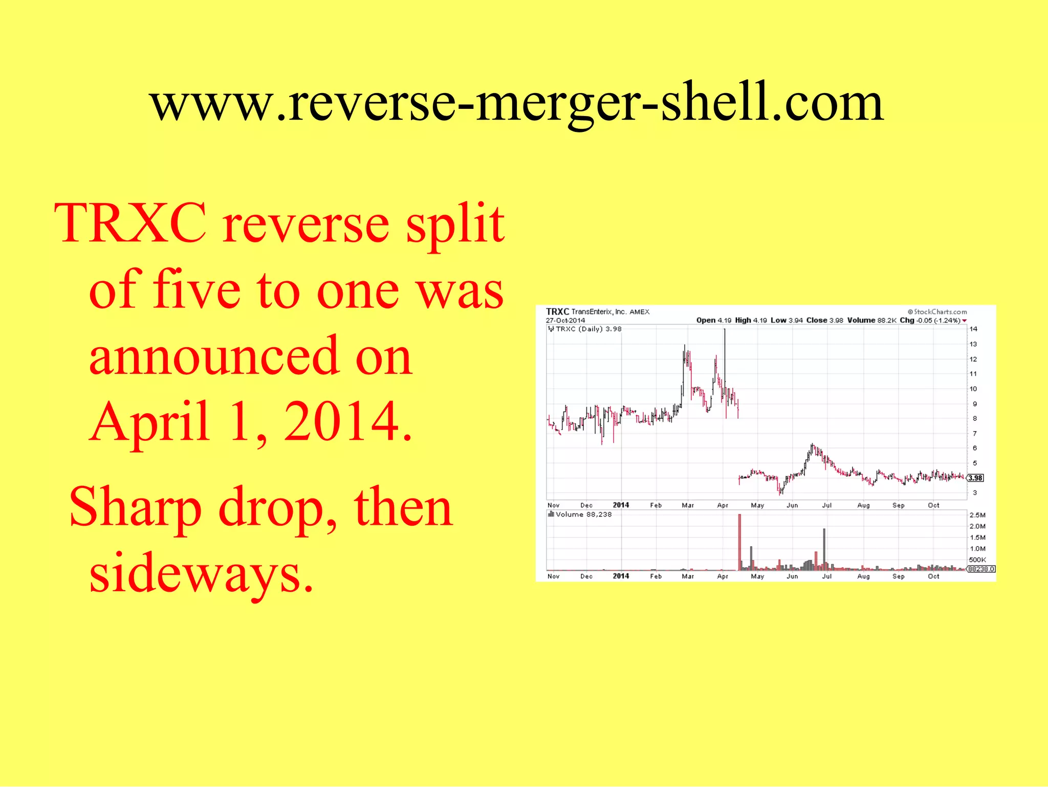 Reverse splits - good or bad | PPT