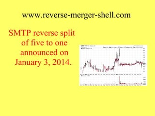 Reverse splits - good or bad | PPT