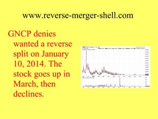 Reverse splits - good or bad | PPT