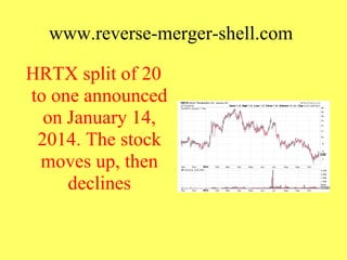 Reverse splits - good or bad | PPT