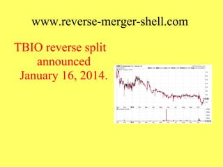 Reverse splits - good or bad | PPT