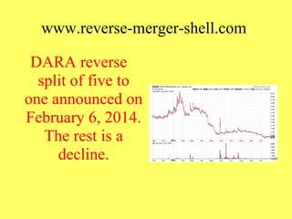 Reverse splits - good or bad | PPT