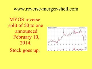 Reverse splits - good or bad | PPT