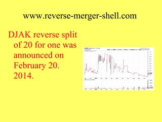 Reverse splits - good or bad | PPT