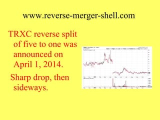 Reverse splits - good or bad | PPT