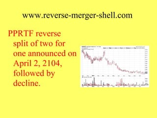 Reverse splits - good or bad | PPT