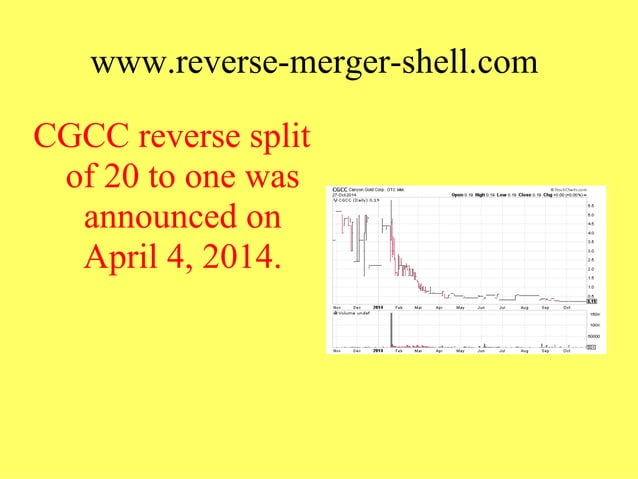 Reverse splits - good or bad | PPT