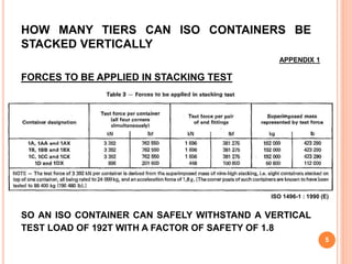 Reverse stacking of containers | PPTX | Technology & Computing