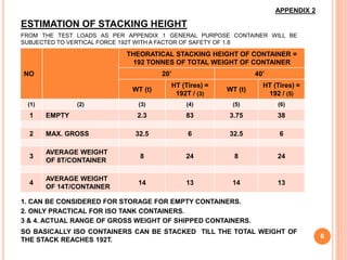 Reverse stacking of containers | PPTX | Technology & Computing