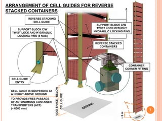 Reverse stacking of containers | PPTX